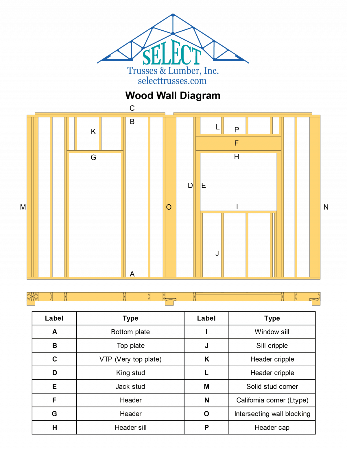 Information | Select Trusses & Lumber, Inc.